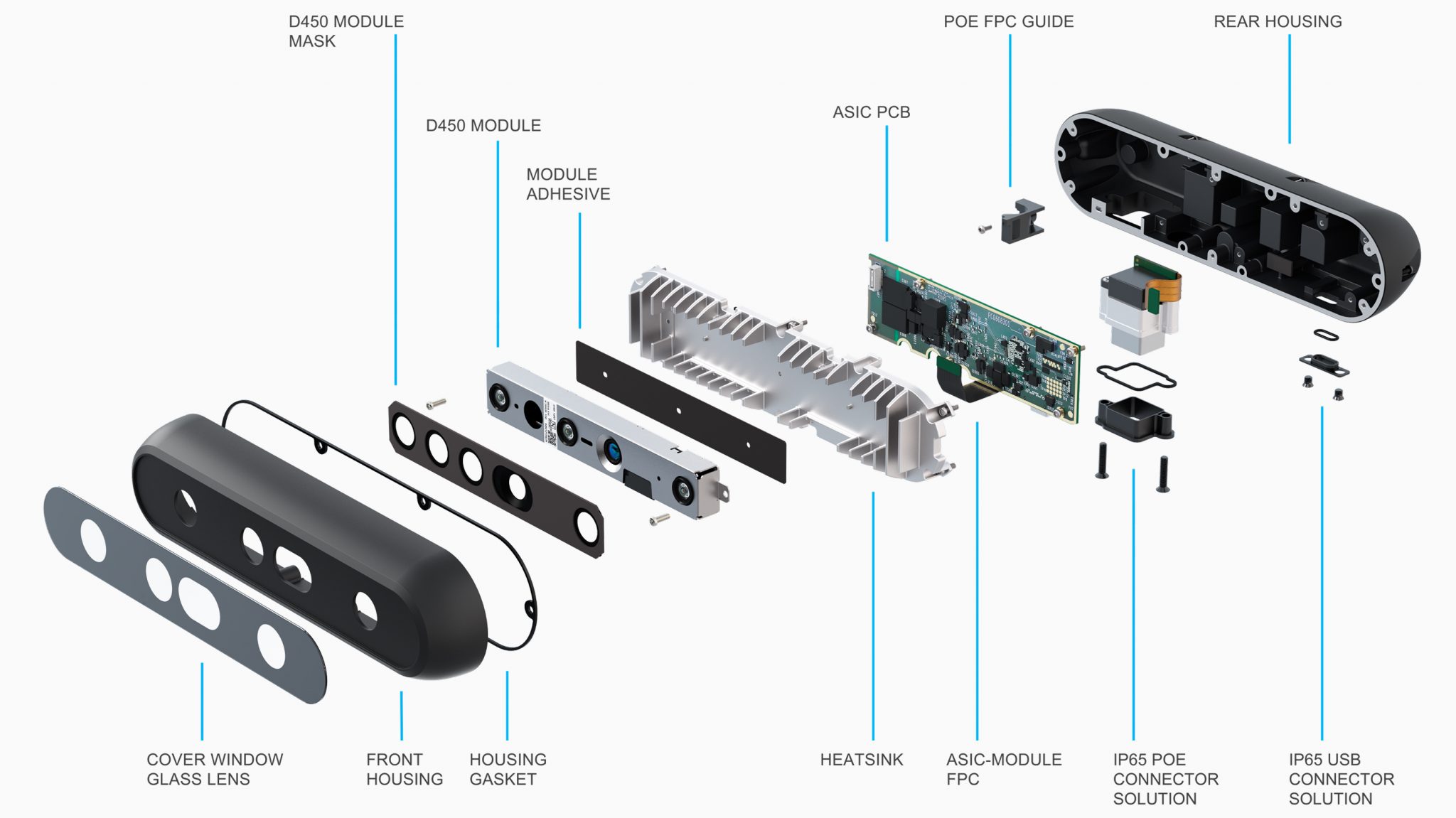 D555 PoE - RealSense